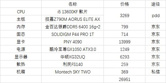 2w预算能上4090吗 NGA玩家社区
