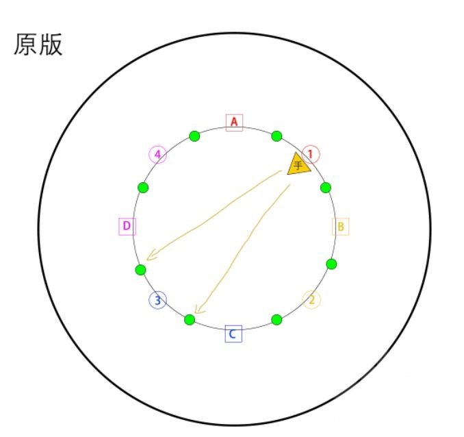 [攻略心得] 绝o P5 二运斜米脑死不微调的站位 / tips NGA玩家社区