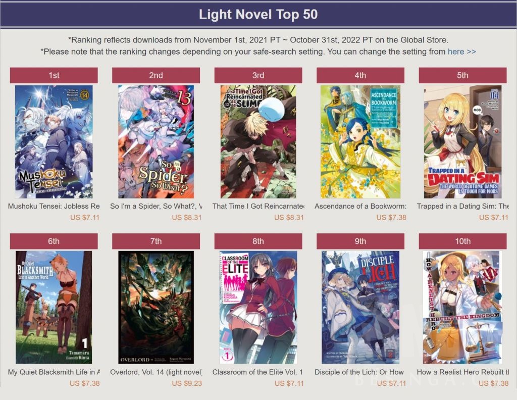 [搬运] 角川电子书平台 BOOKWALKER 2022年 全球排行榜 178