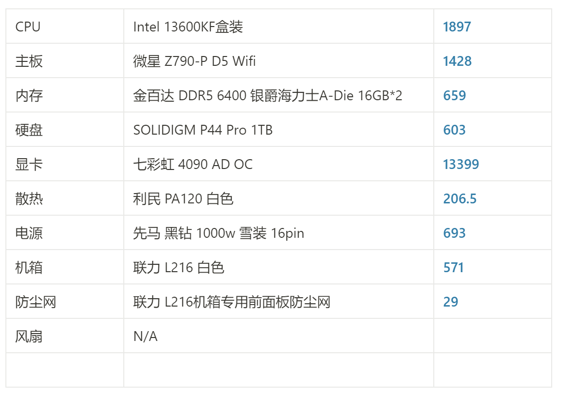 没有信仰，2W左右求个主机配置 NGA玩家社区