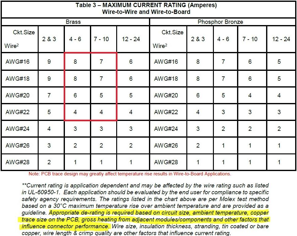 PCI-E 8pin供电能力求解 NGA玩家社区