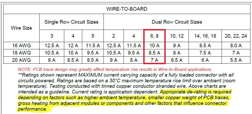 PCI-E 8pin供电能力求解 NGA玩家社区