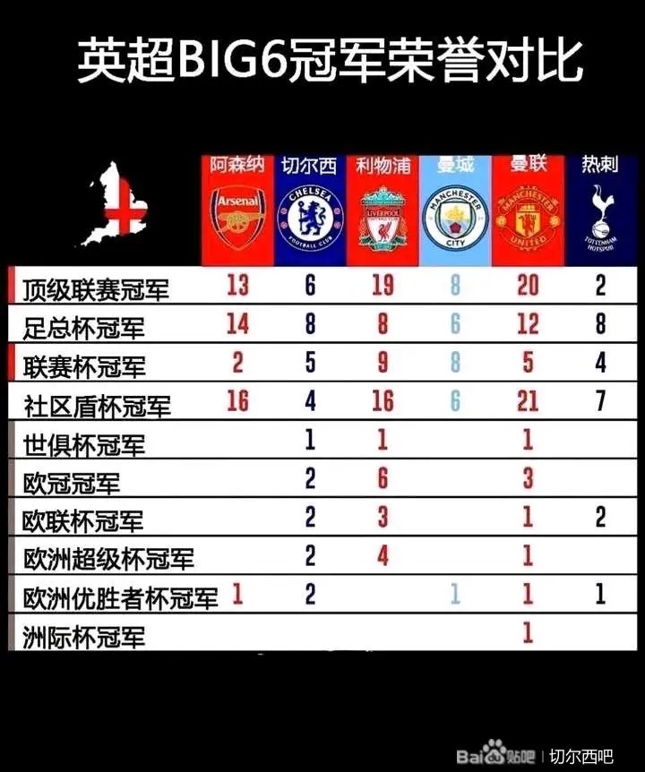 英超BIG6欧战最丢人的猜猜是哪队？ NGA玩家社区