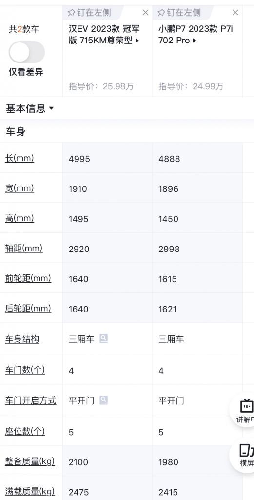 汉EV冠军版715版VS小鹏P7i入门款702pro，哪个更值得买？ NGA玩家社区