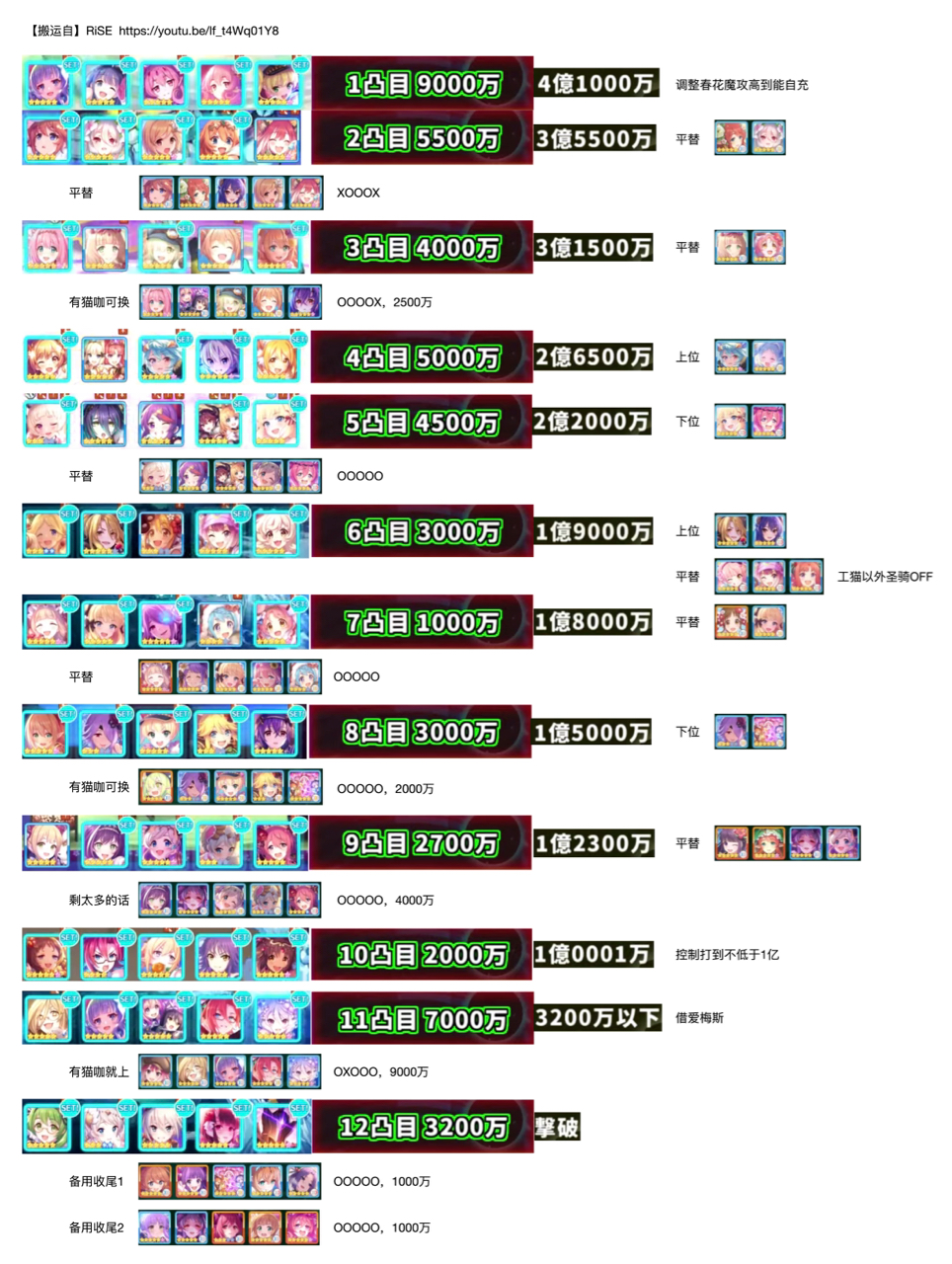 [EX6地下城] EX6平民全自动12刀 [搬运] NGA玩家社区