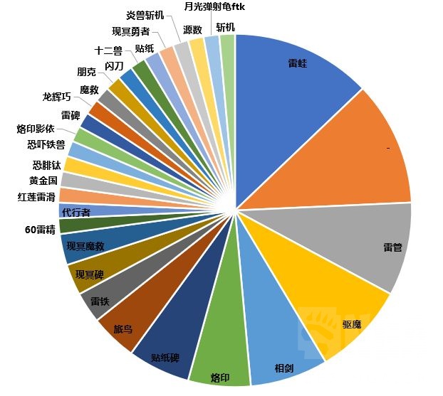 [杯赛氵] DC20卡组分享(附上分统计) NGA玩家社区