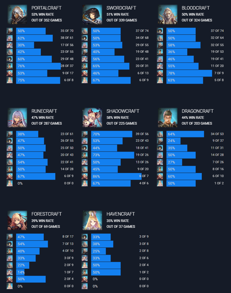 [赛事战报] SVO欧美赛区March Cup简易战报(冠军狂乱鬼/谢幕死/增幅法，亚军爆能仇/狂乱鬼/武装龙) NGA玩家社区