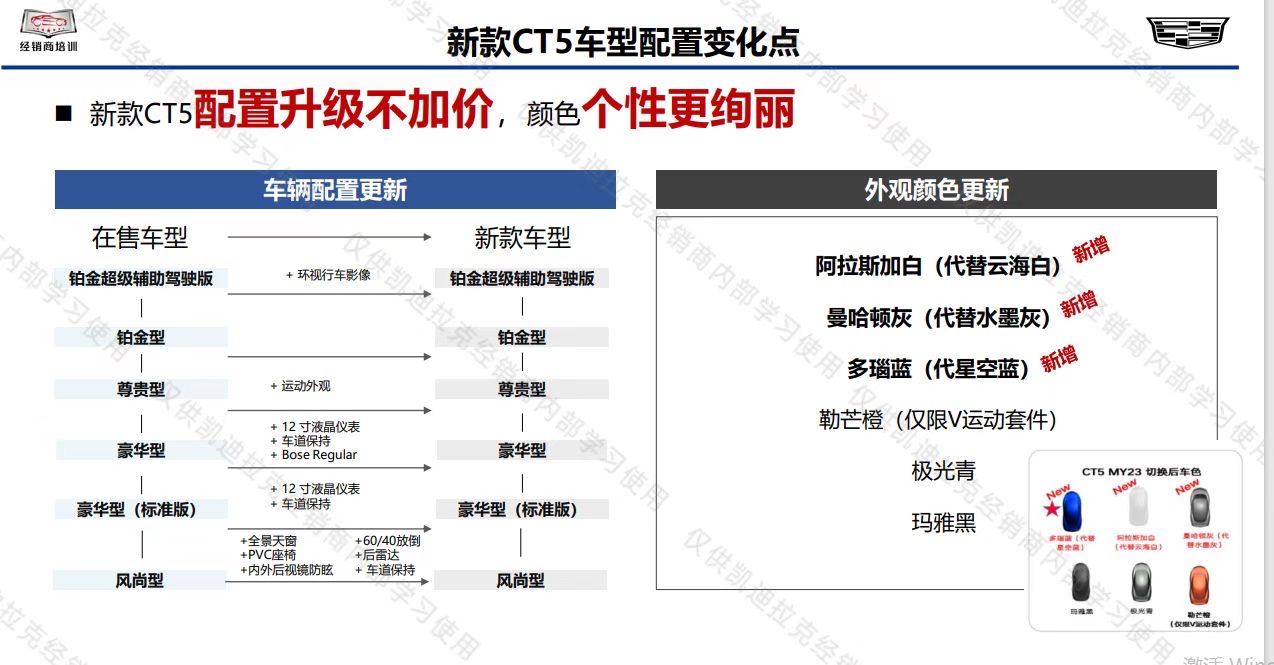CT5新颜色，质感真不错 NGA玩家社区