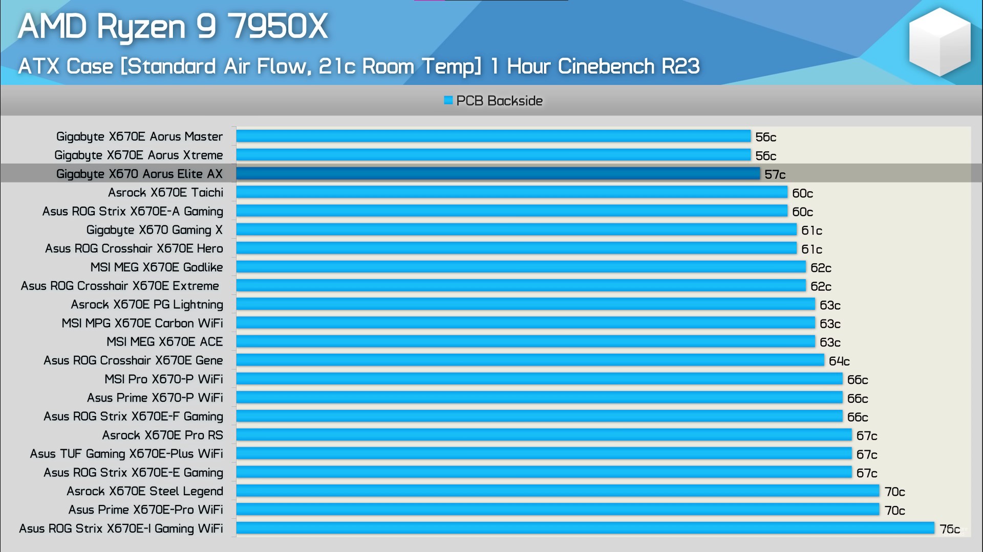 3900X 升级，是换成5950X，还是换成7950X新平台？ NGA玩家社区