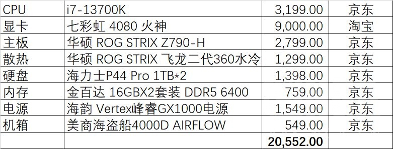 这套13700+4080怎么样，还有需要改善的地方么 NGA玩家社区