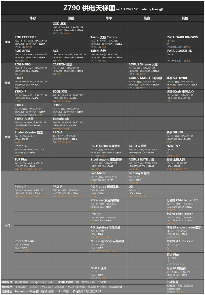 纯小白，求关于12490和13600 NGA玩家社区