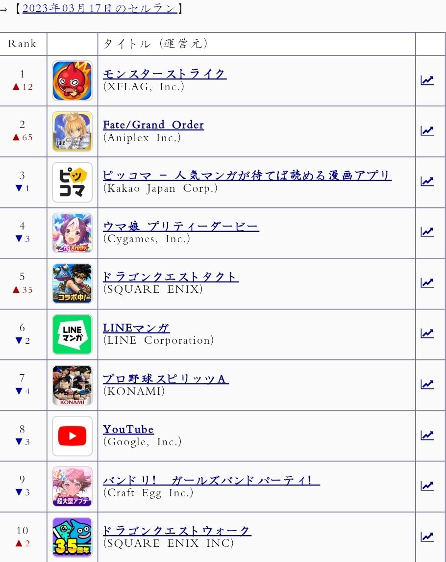 昨天日本iOS付费APP实时流水排名 NGA玩家社区
