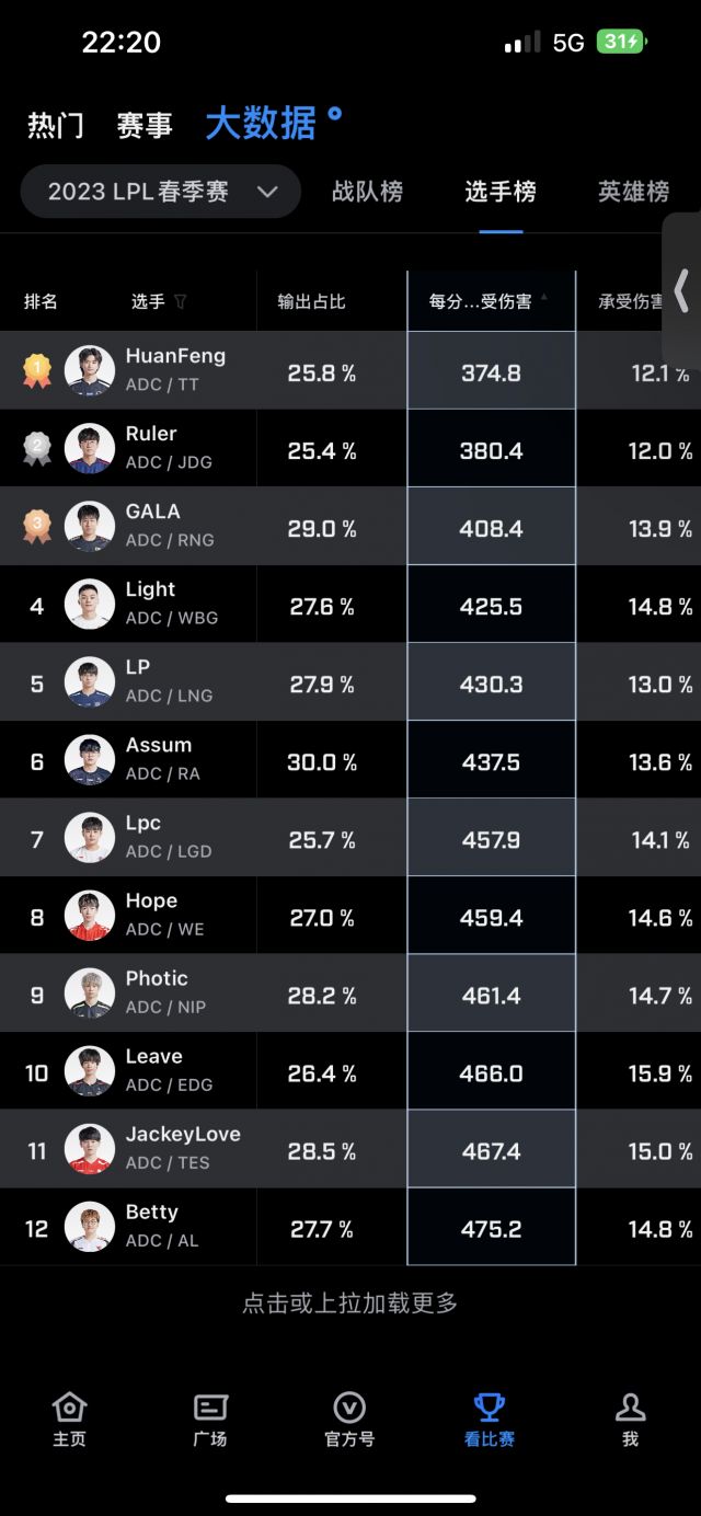 [本赛区赛事]蚌，iboy去TT了，跟绿毛一样 NGA玩家社区