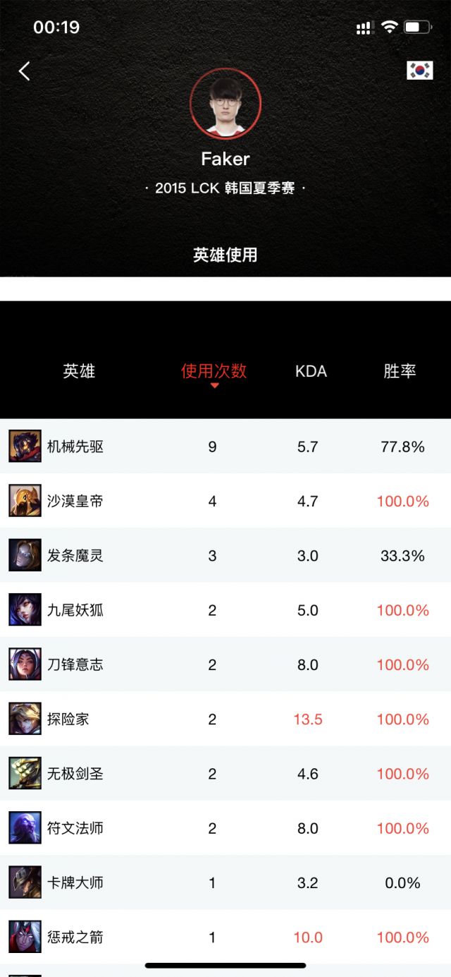 [国际赛事]关于s5的ezh与faker NGA玩家社区