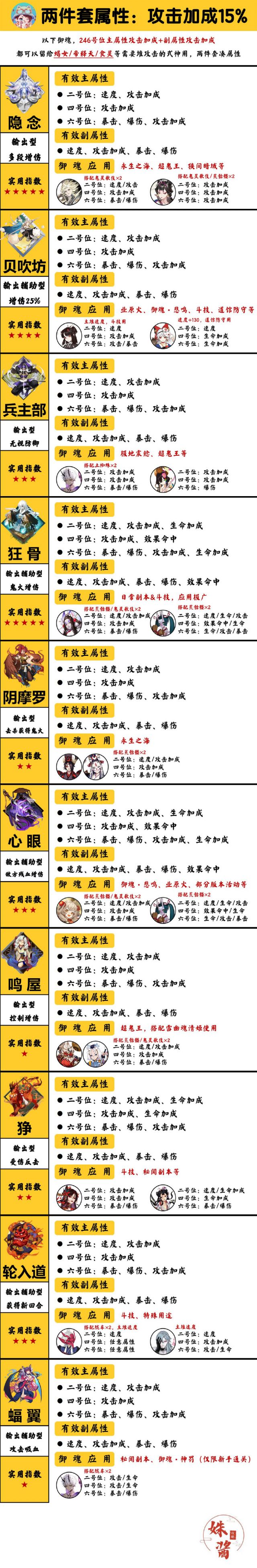 [遇事不决问dalao] [攻略] 想请教一下一些强化过的御魂该不该保留 NGA玩家社区