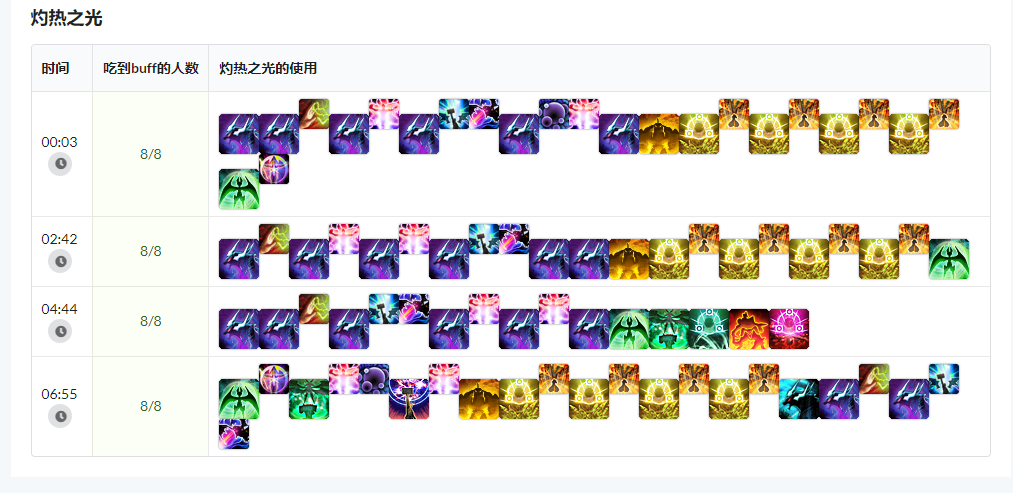 p8s本体召唤问，急 NGA玩家社区