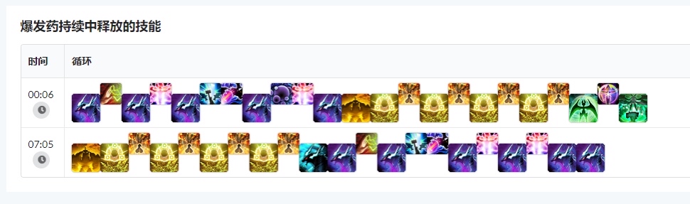 p8s本体召唤问，急 NGA玩家社区