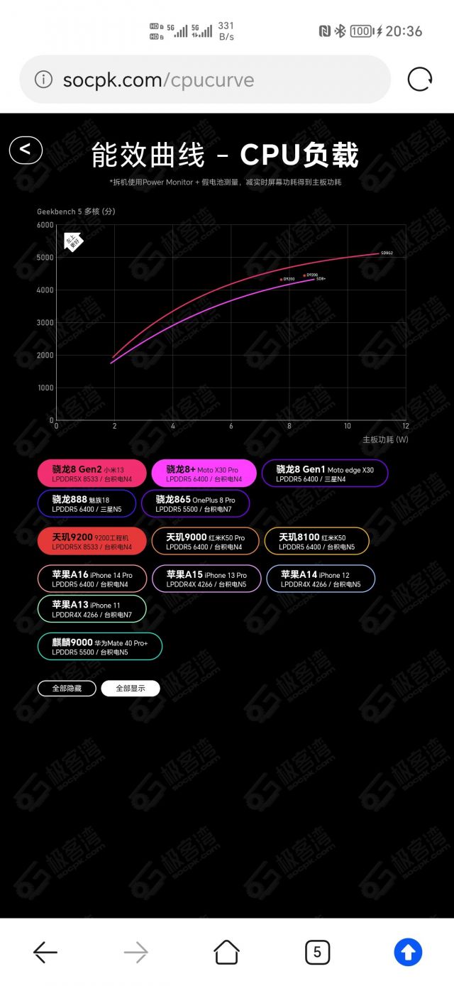 OPPO findx6新机的u什么水平 NGA玩家社区