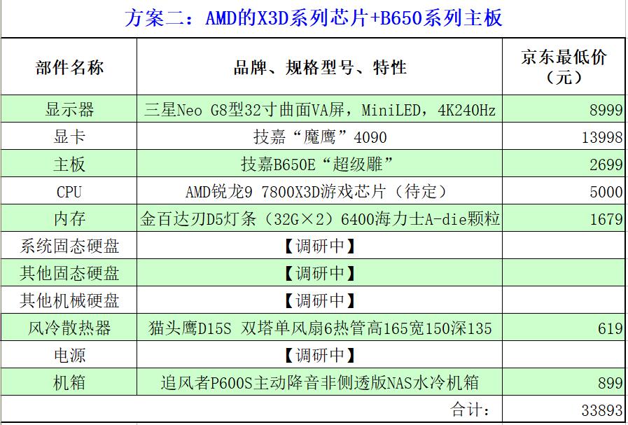 [装机配置讨论] 电脑小白以13900+4090为核心草拟了一份配置清单，请大佬们指正[3月25日晚更新第三版] NGA玩家社区