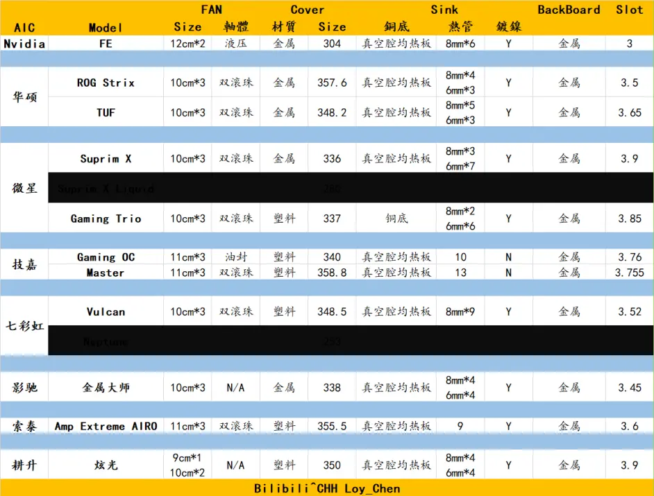 1.3w买4090魔龙合适吗 NGA玩家社区