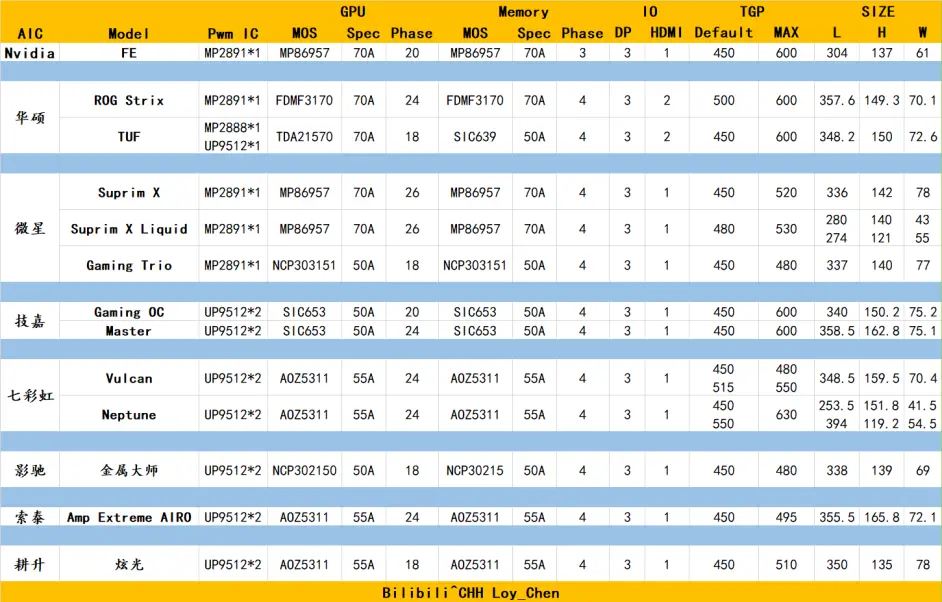 1.3w买4090魔龙合适吗 NGA玩家社区