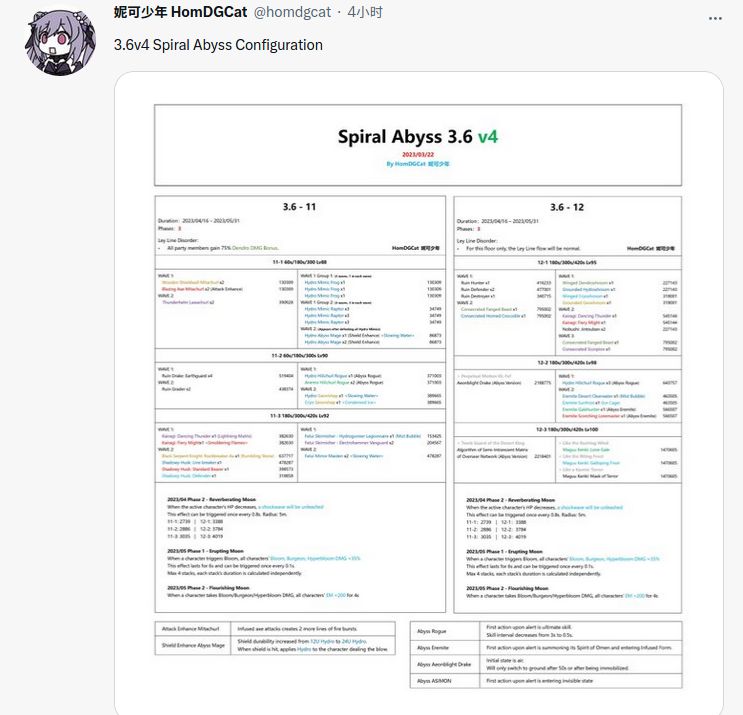 [消息搬运] 3.6 深渊V4无改动 NGA玩家社区