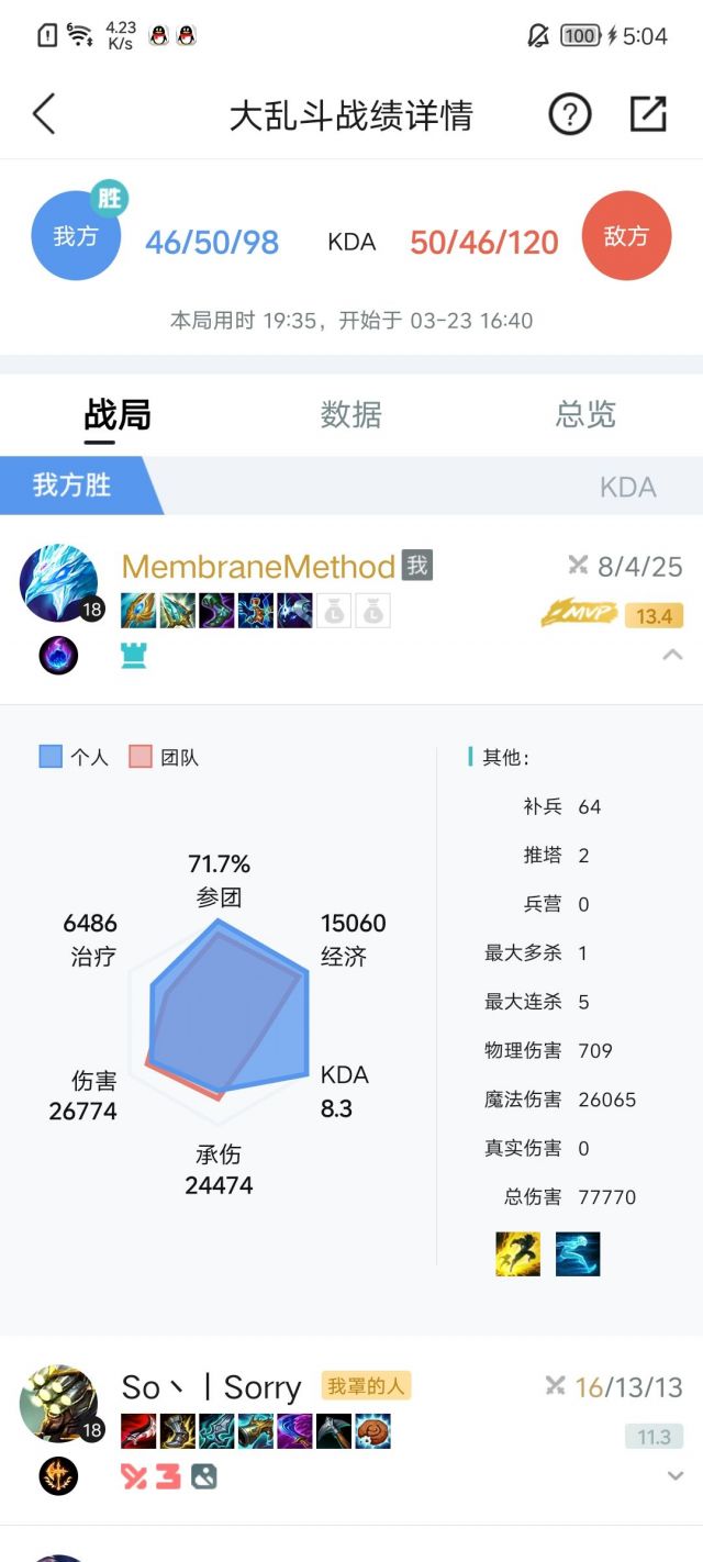 [大乱斗！]神必的MVP NGA玩家社区