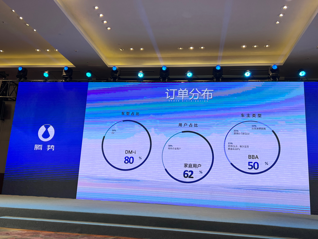 腾势N7年底12月份单月销量预测 NGA玩家社区