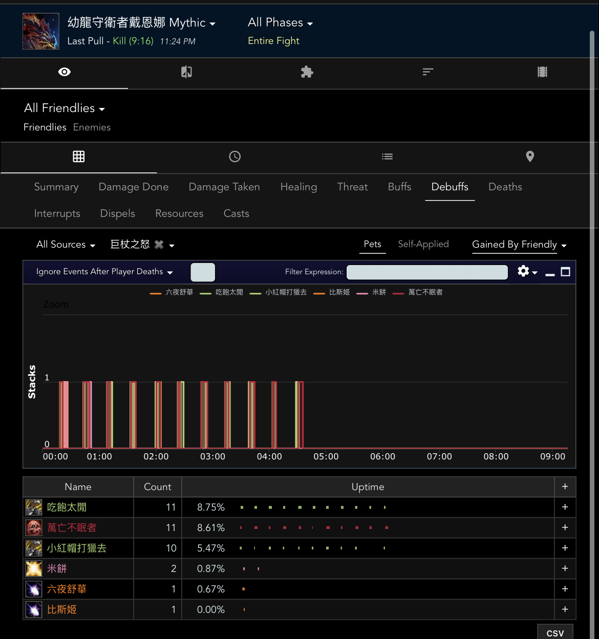 m7 要切几次4线才能让中场的5个蛋不出裂隙 NGA玩家社区