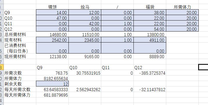 [心得交流]趁着维护分享一个用 EXCEL规划求解 计算刷图次数的小攻略 NGA玩家社区
