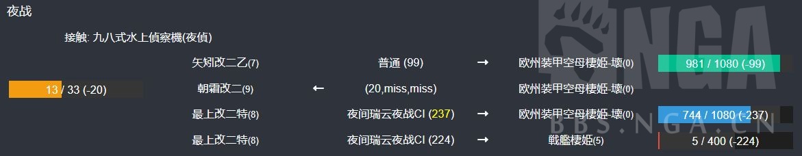 E2P3乙斩 夜间瑞云伤害还挺高的？ NGA玩家社区