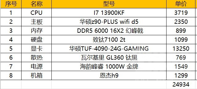 请大佬们看看，4090这个配置需要怎么调整 NGA玩家社区