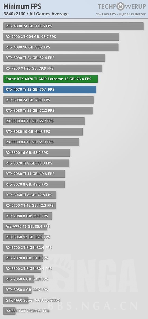 想4k60帧跑出游戏主机的画面，需要什么级别的卡？ NGA玩家社区