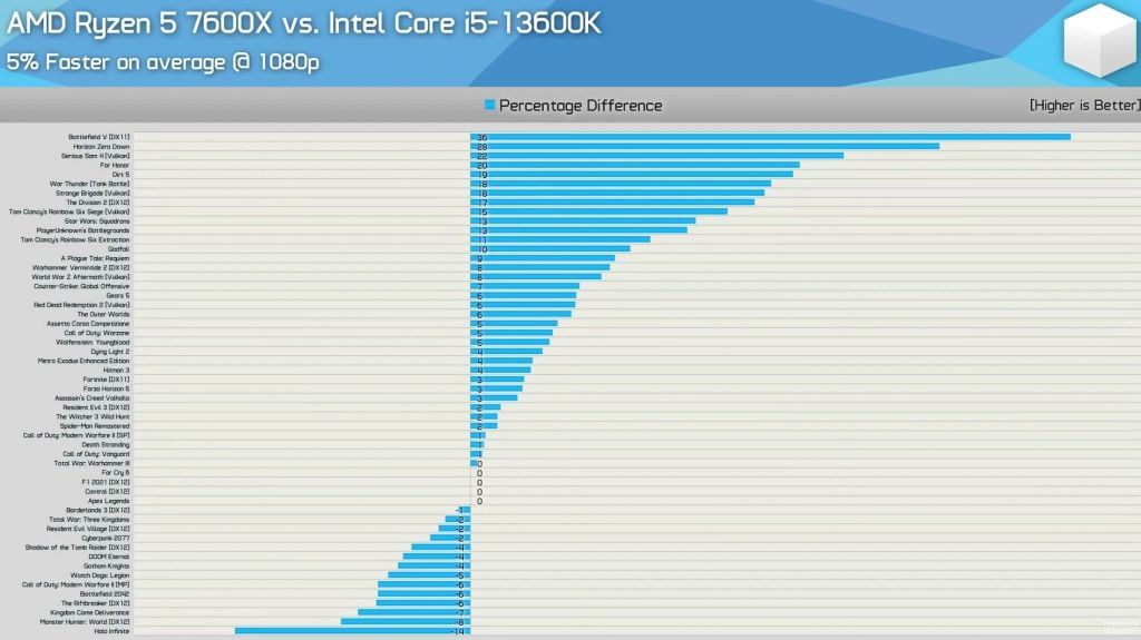 AMD Zen4平台 平民更换指路 NGA玩家社区