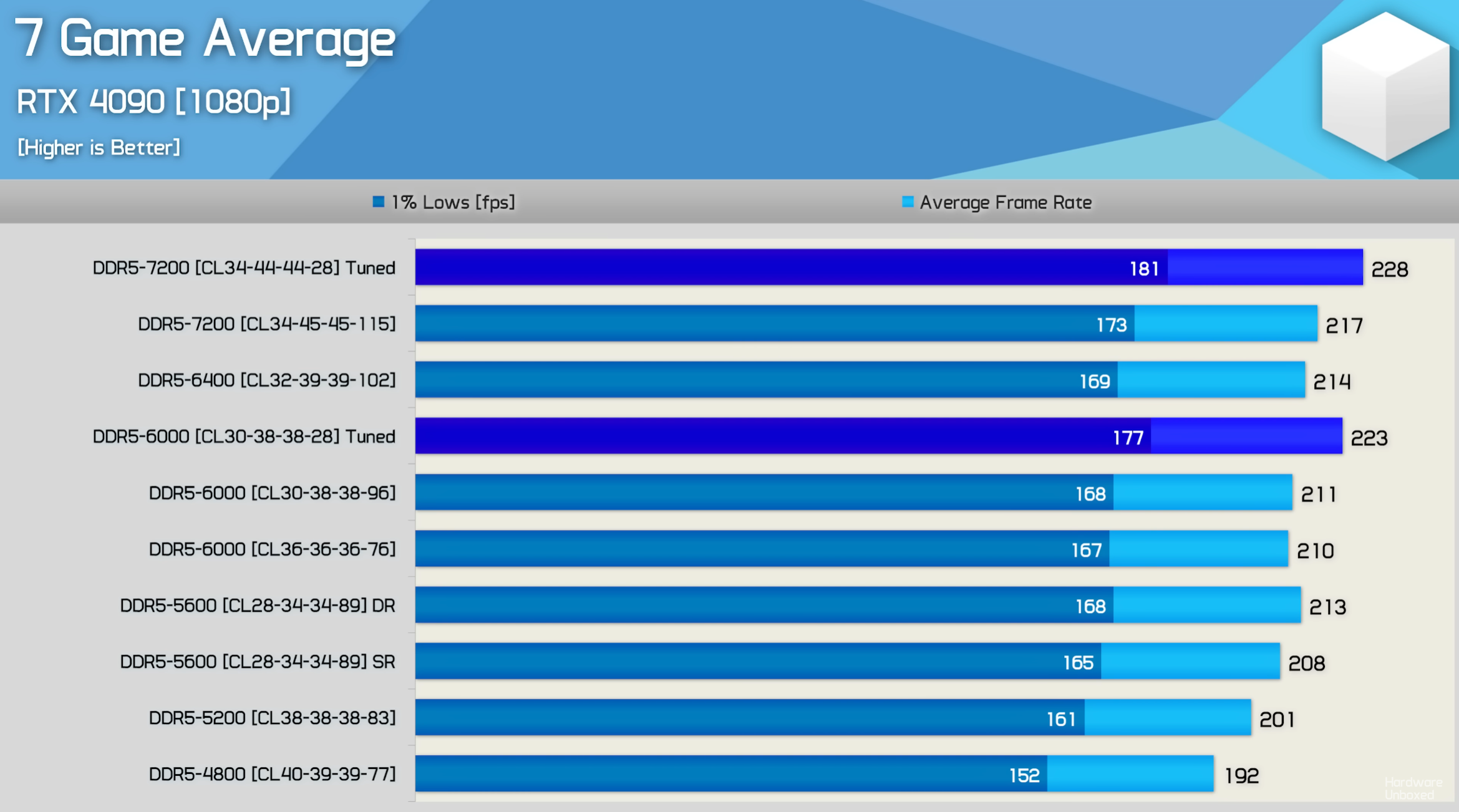 现在ddr5 7200的那个好 178