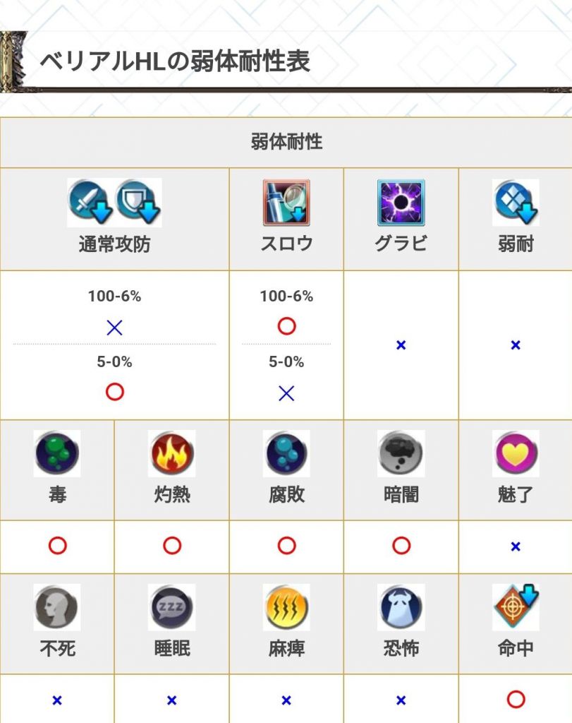 [提问求教] 关于solo老贝时巫妖slow在有3层双子弱耐+奶嘴10弱耐时依然miss了诡异现象 NGA玩家社区