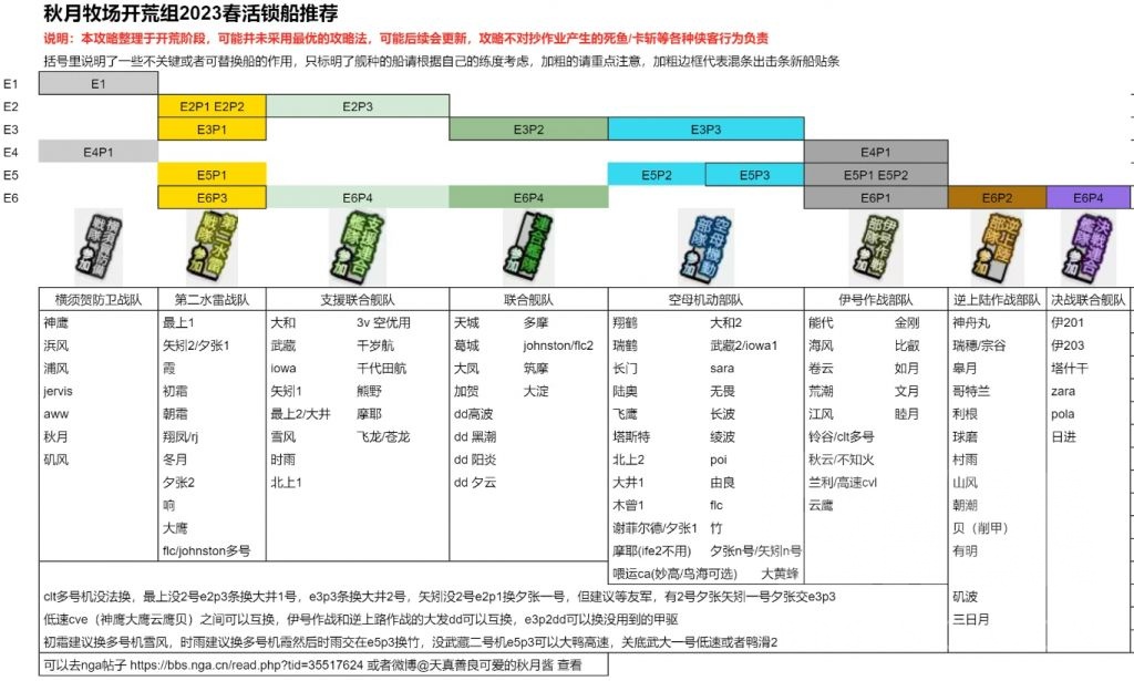 秋月牧场开荒组[2023冬春活]甲级攻略(全海域初版已完成) NGA玩家社区