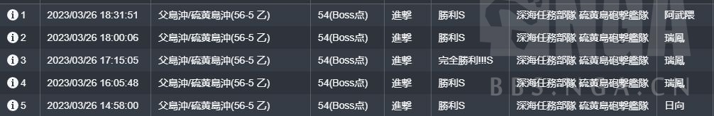 [舰colle] 分享一个自用的通关后E5P3乙水打省铝捞船配置 NGA玩家社区