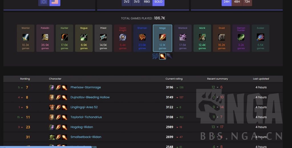 10.07 单排2400+各专精占比 NGA玩家社区