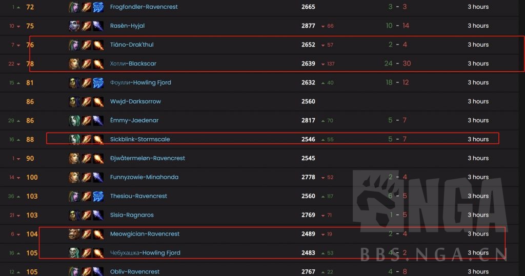 10.07 单排2400+各专精占比 NGA玩家社区