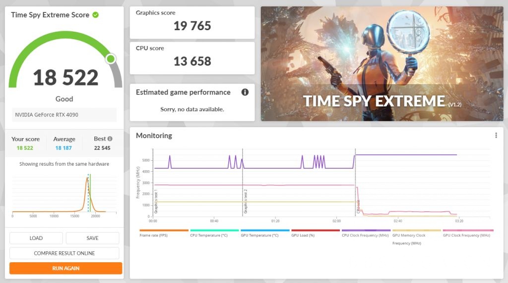 笑了，你们见过跑分这么低的4090吗？ 178