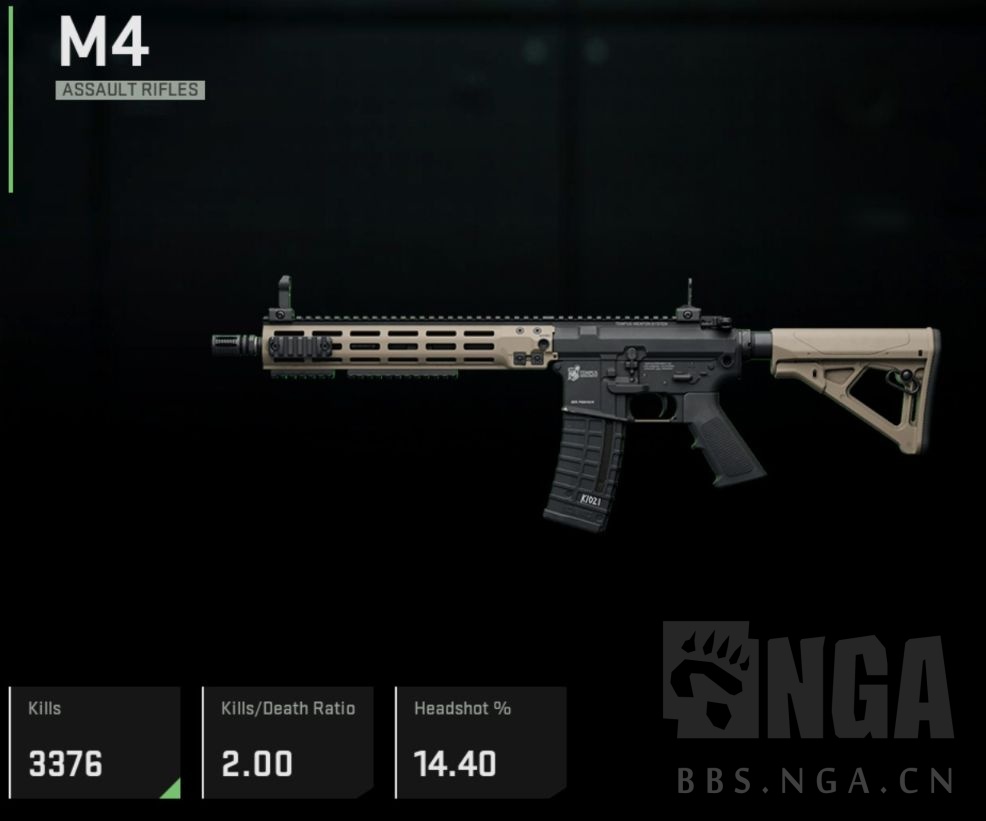 挑战全AR突击步枪KD2,已6把,4月22日拉克曼556达成, 持续更新中 NGA玩家社区