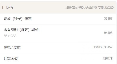 [妮绽种伤氵]我在ysin按出妮2草2带来全队提升是40%是正确的吗 NGA玩家社区