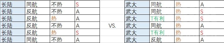 [舰colle] E3P3捞船配置之二选一的纠结 NGA玩家社区