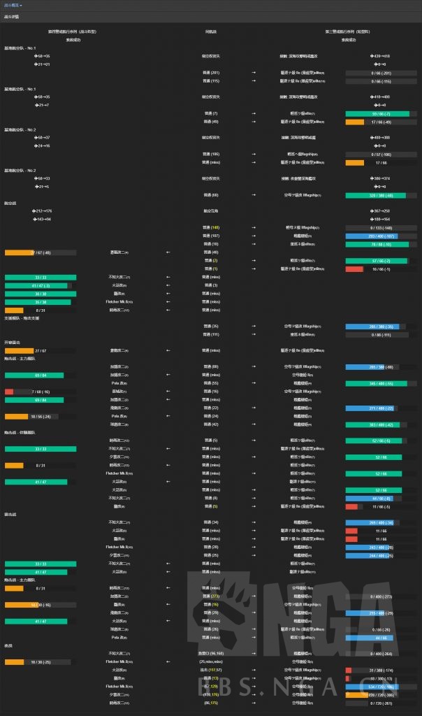 终于打通E3甲P2，分享一下 NGA玩家社区
