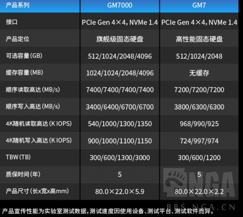 宏碁掠夺者GM7000看着性价比挺高，有人用过吗 178