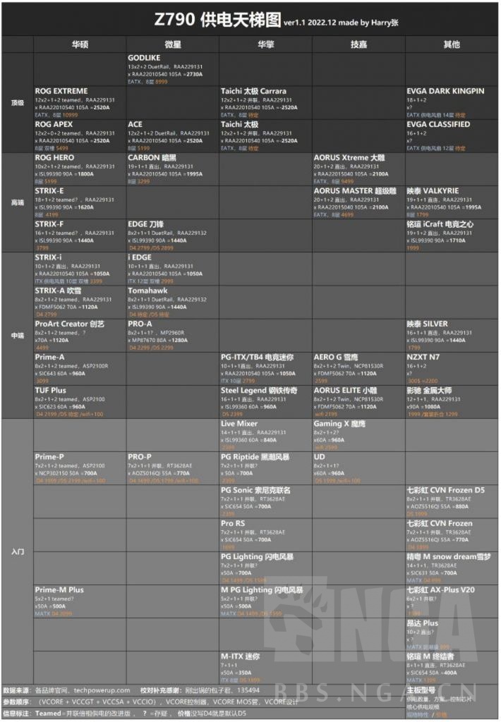 13600kf主板选择，是上d4还是d5呢 NGA玩家社区