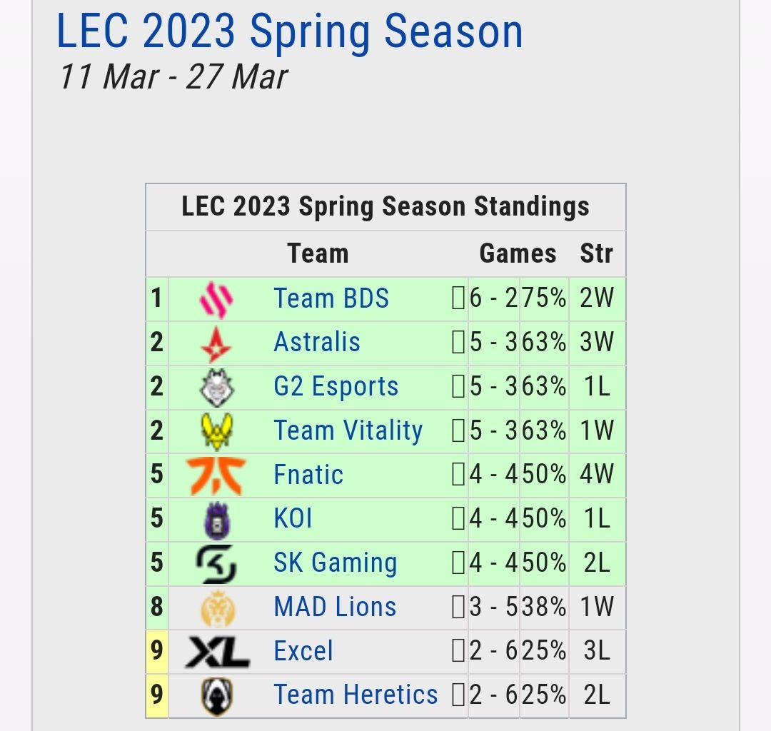 [外赛区赛事]LEC春季赛BO1阶段最后一日 NGA玩家社区