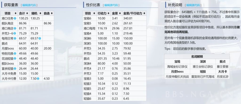 大世界金色材料如何获取啊 NGA玩家社区