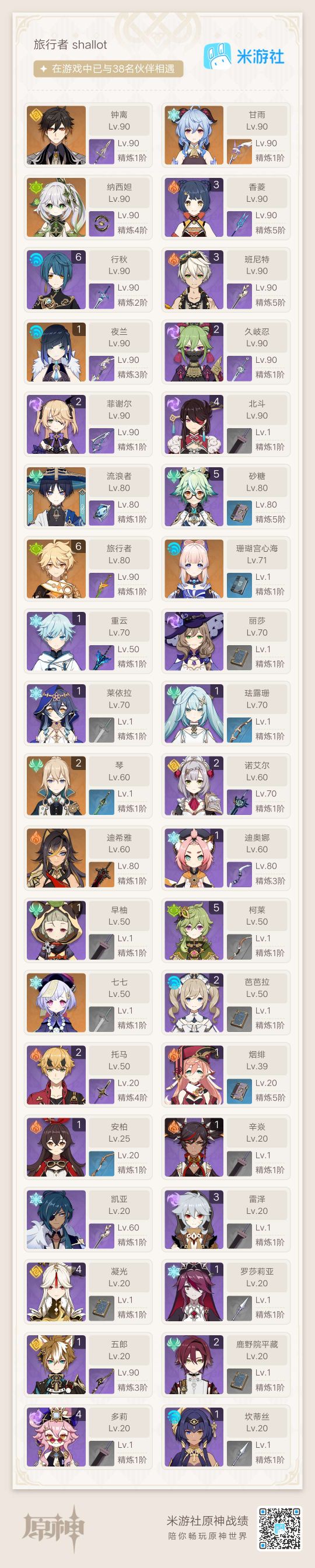 我这个box用抽白术或者妮露吗 NGA玩家社区